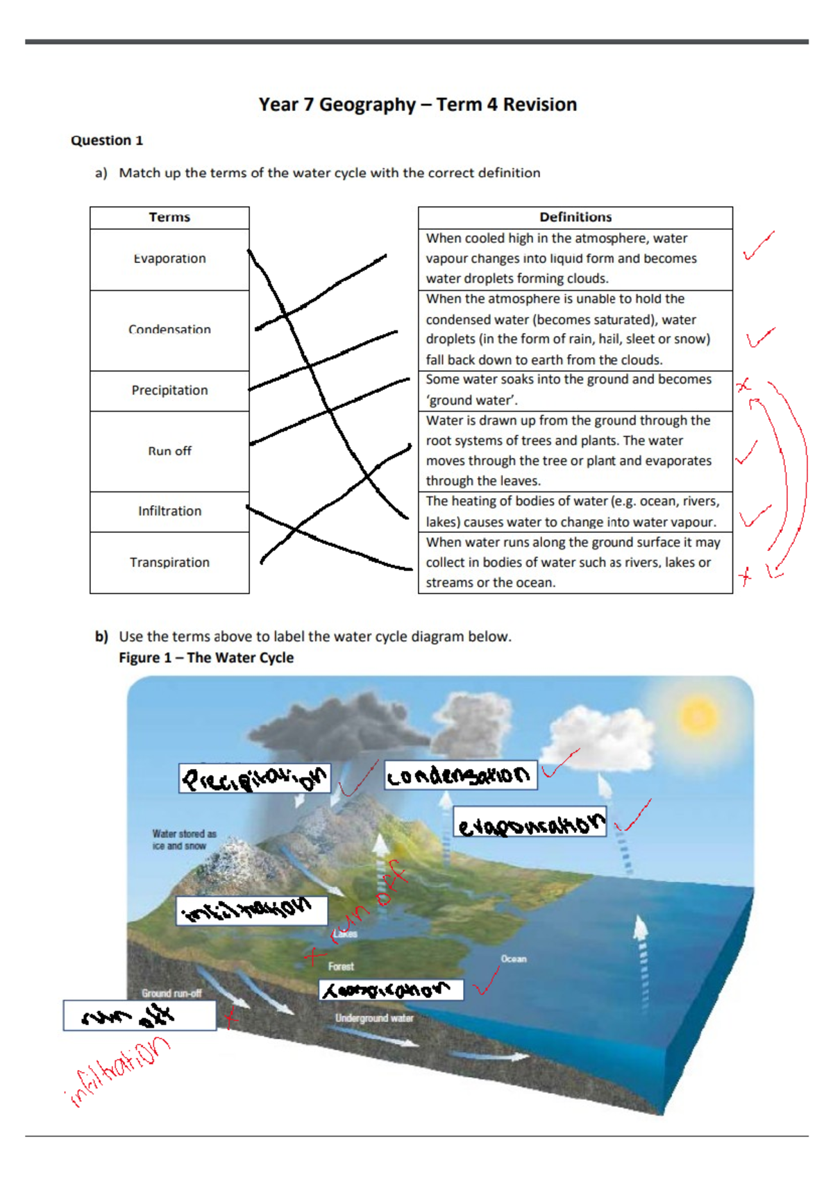 Revision Geography - year 7 - 2a. The economic benefits of using so ...