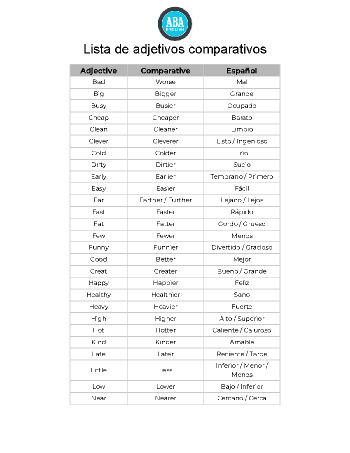 Lista-adjetivos-comparativos - Lista de adjetivos comparativos ...