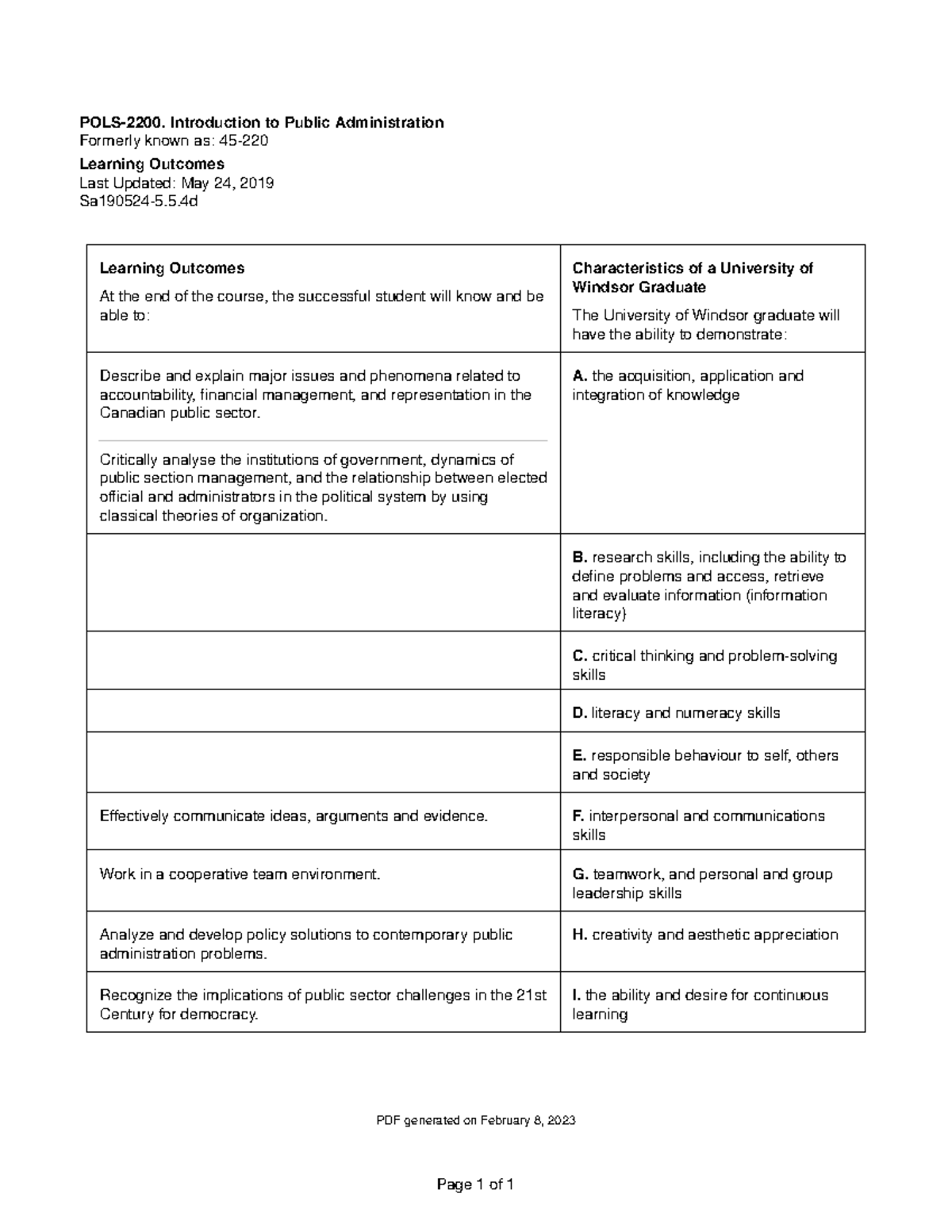 POLS 2200 Learning Outcomes - POLS-2200. Introduction to Public Administration Formerly known as ...