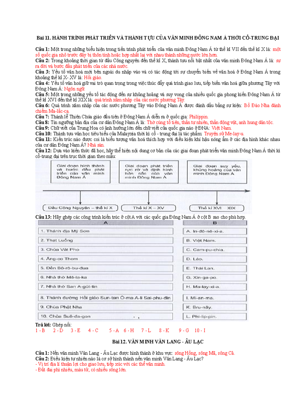 ĐỀ CƯƠNG ÔN TẬP SỬ 10 HK2 2023 - Bài 11. HÀNH TRÌNH PHÁT TRIỂN VÀ THÀNH ...