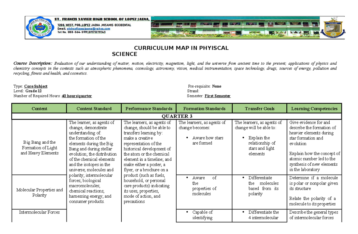 Curriculum MAP IN Phyiscal Science Final - CURRICULUM MAP IN PHYISCAL ...