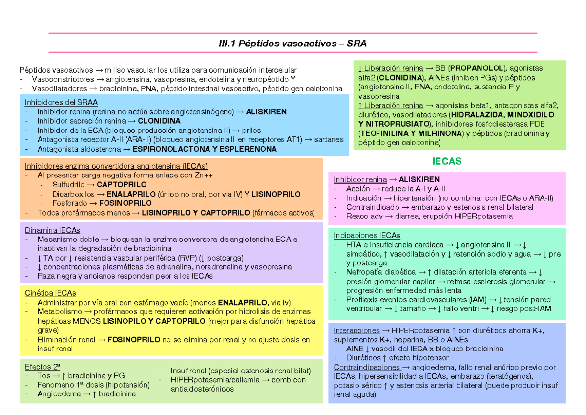 III.1 Pp vasoactivos - Summary Farmacología I - III Péptidos vasoactivos – SRA Péptidos ...