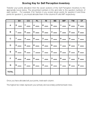 5.4 Belbin Test - aaaaa - The Belbin Test For assessing team roles This ...