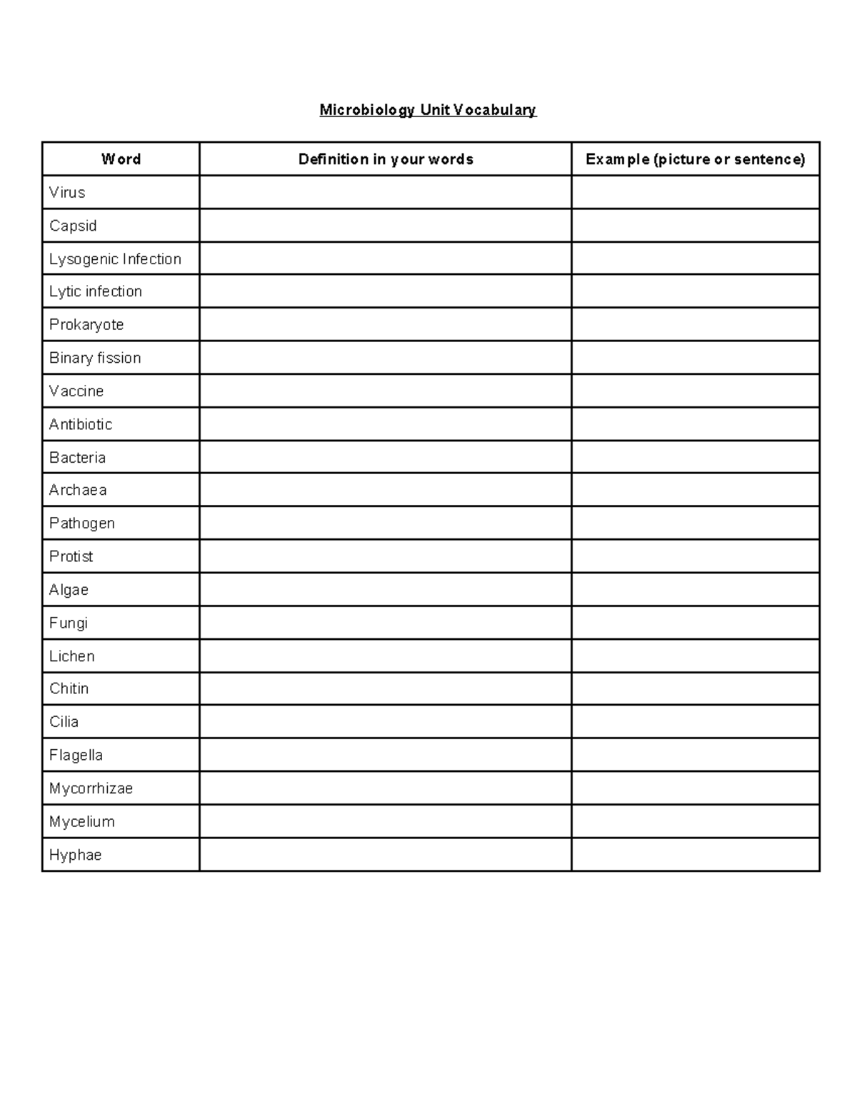 Microbiology Vocab 2 - Microbiology Unit Vocabulary Word Definition in ...