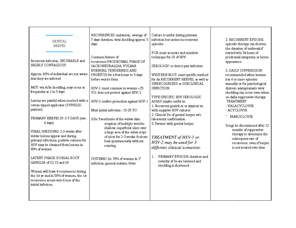 Primary Genital Ulcers and Other Related STD - GENITAL HERPES Recurrent ...