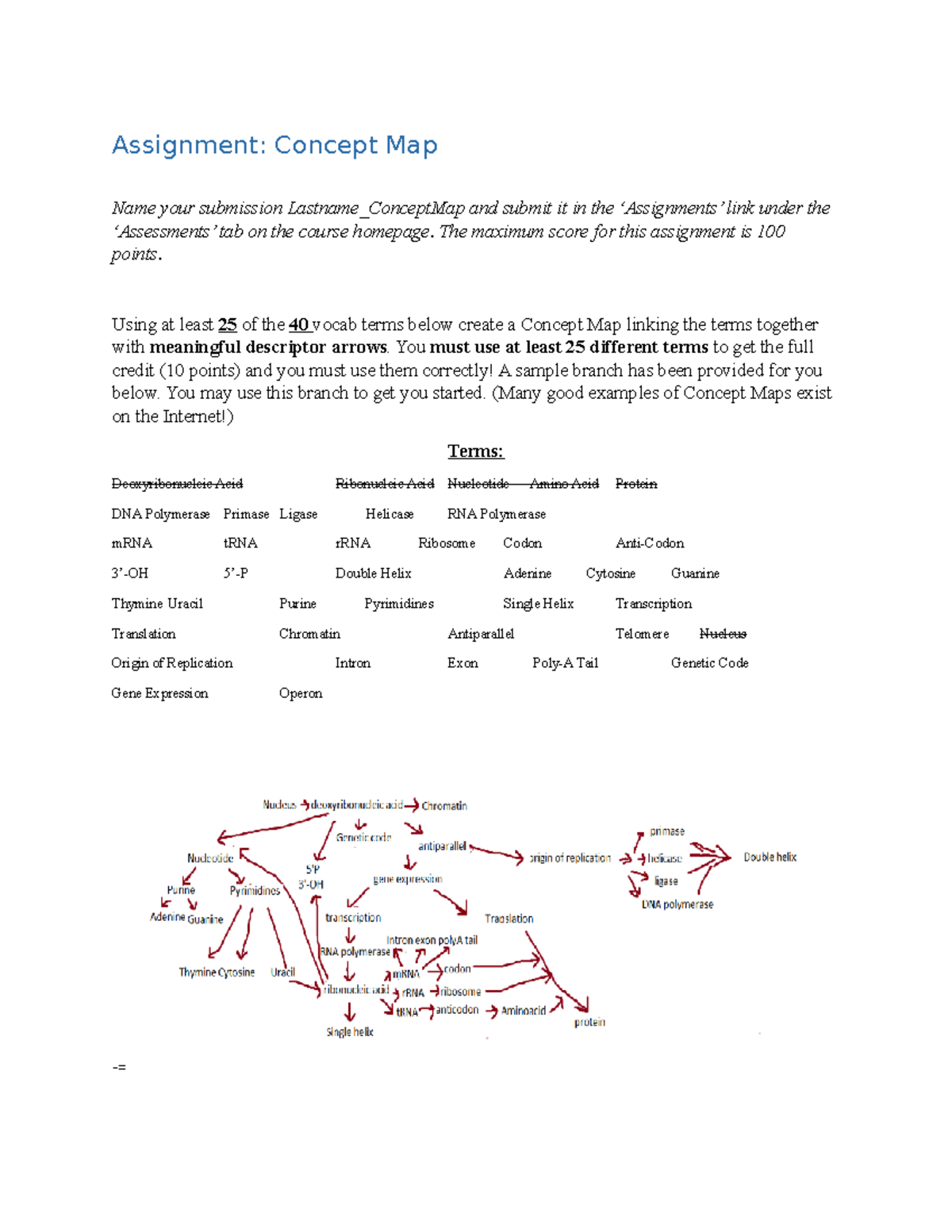 Bates Concept Map - Assignment: Concept Map Name your submission ...