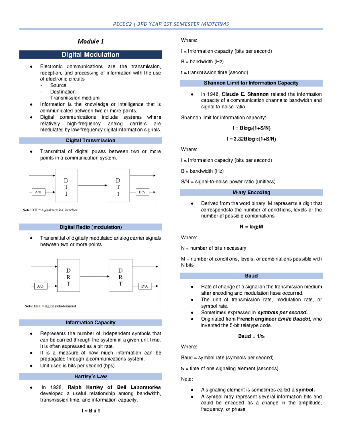 Comms 2 Midterms-M1to M7 - Module 1 Digital Modulation Electronic ...