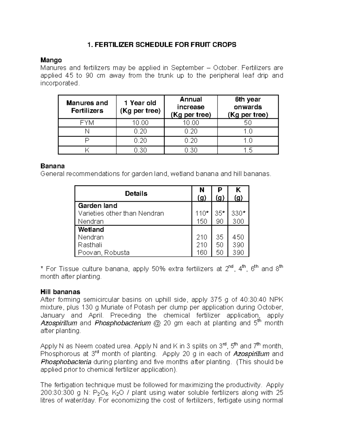 Lesson 3 - 1. FERTILIZER SCHEDULE FOR FRUIT CROPS Mango Manures and ...