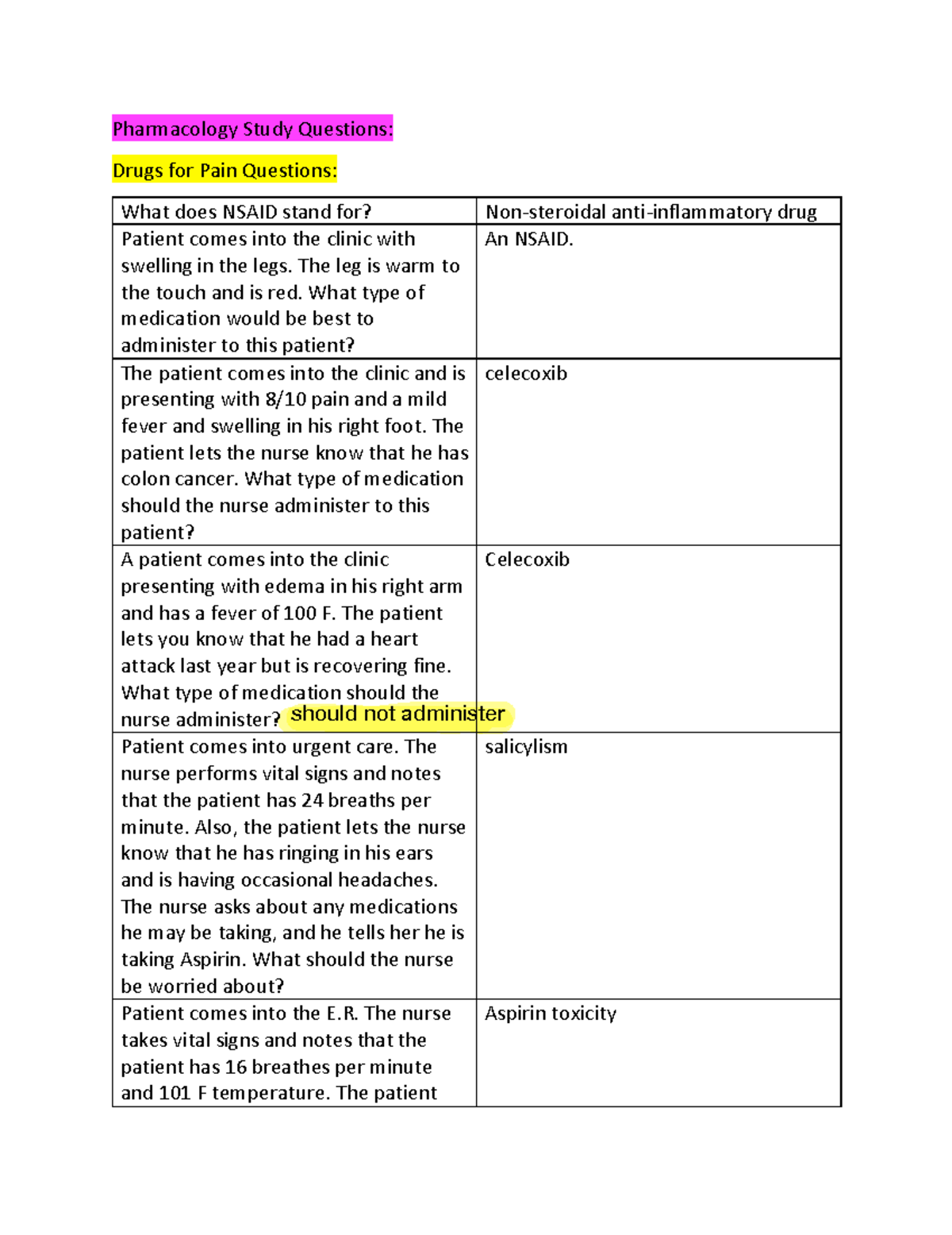 Pharmacology Study Guide - Pharmacology Study Questions: Drugs for Pain ...