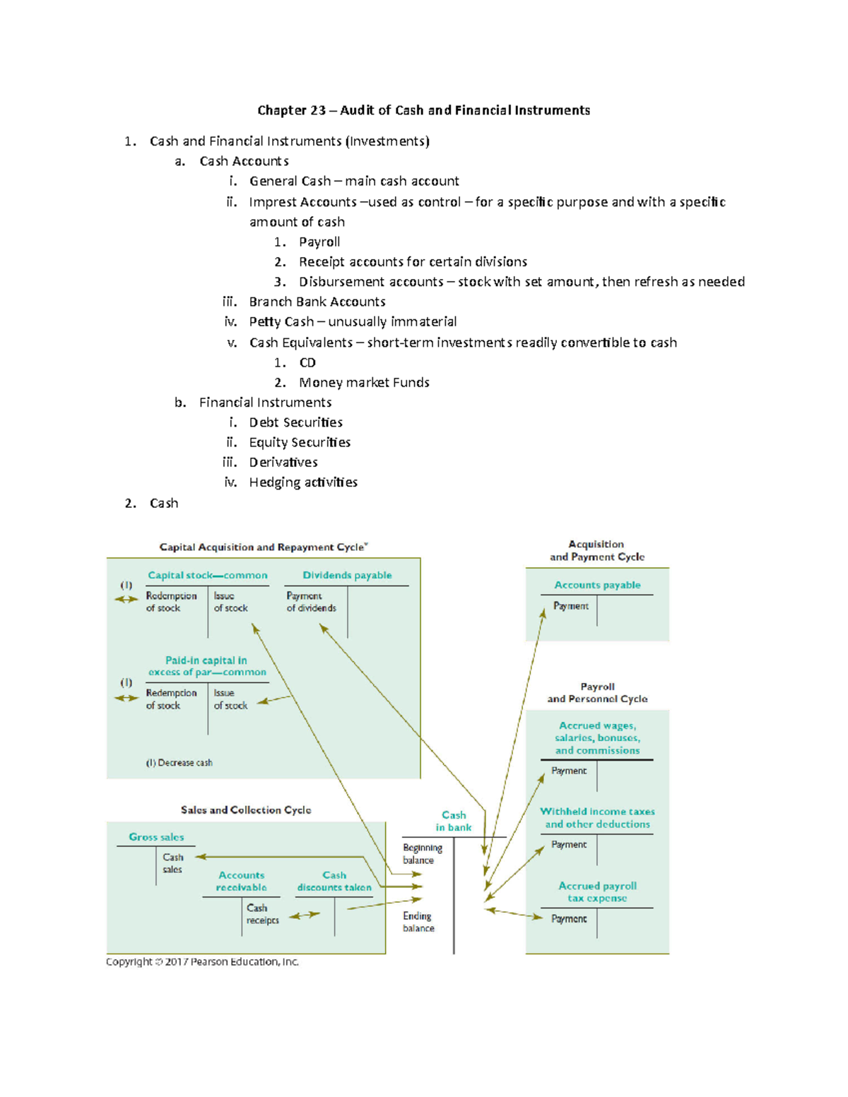 Chapter 23 Outline - Chapter 23 – Audit of Cash and Financial ...