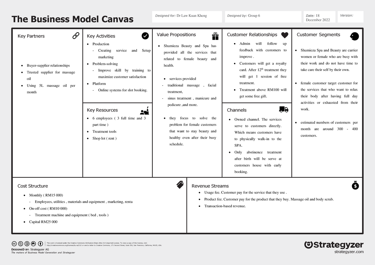 Business Model Canvas Template edited - The Business Model Canvas Key ...