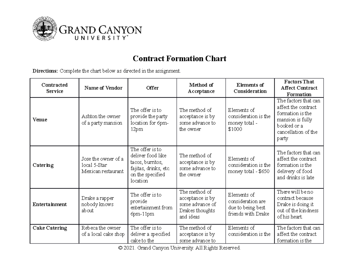 BUS-340-RS-Contract-Formation-Chart - Contract Formation Chart ...