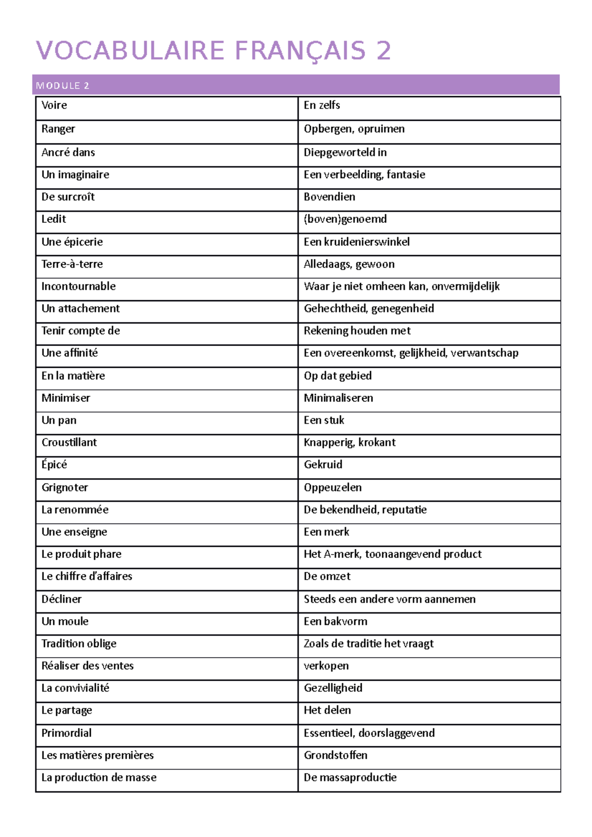 Vocabulaire Français 2 - VOCABULAIRE FRANÇAIS 2 MODULE 2 Voire En zelfs ...