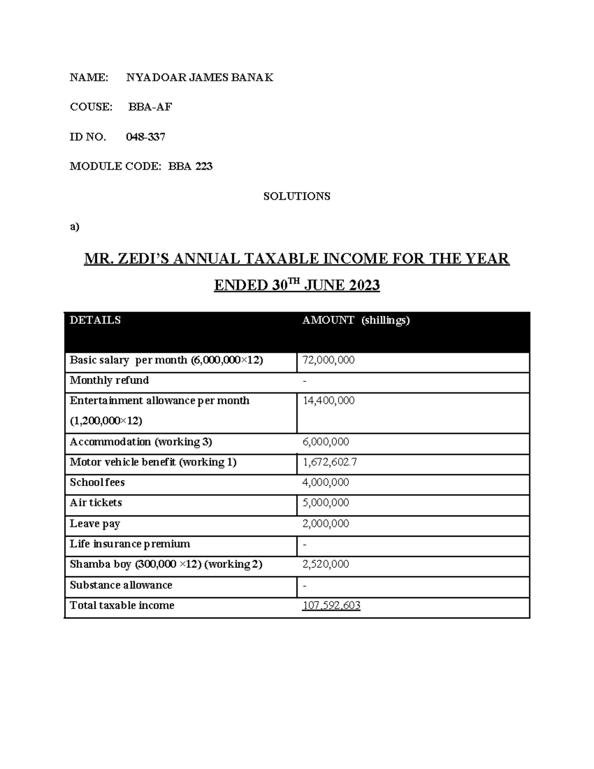 BBA223 Taxation 159 596 - NAME: NYADOAR JAMES BANAK COUSE: BBA-AF ID NO ...