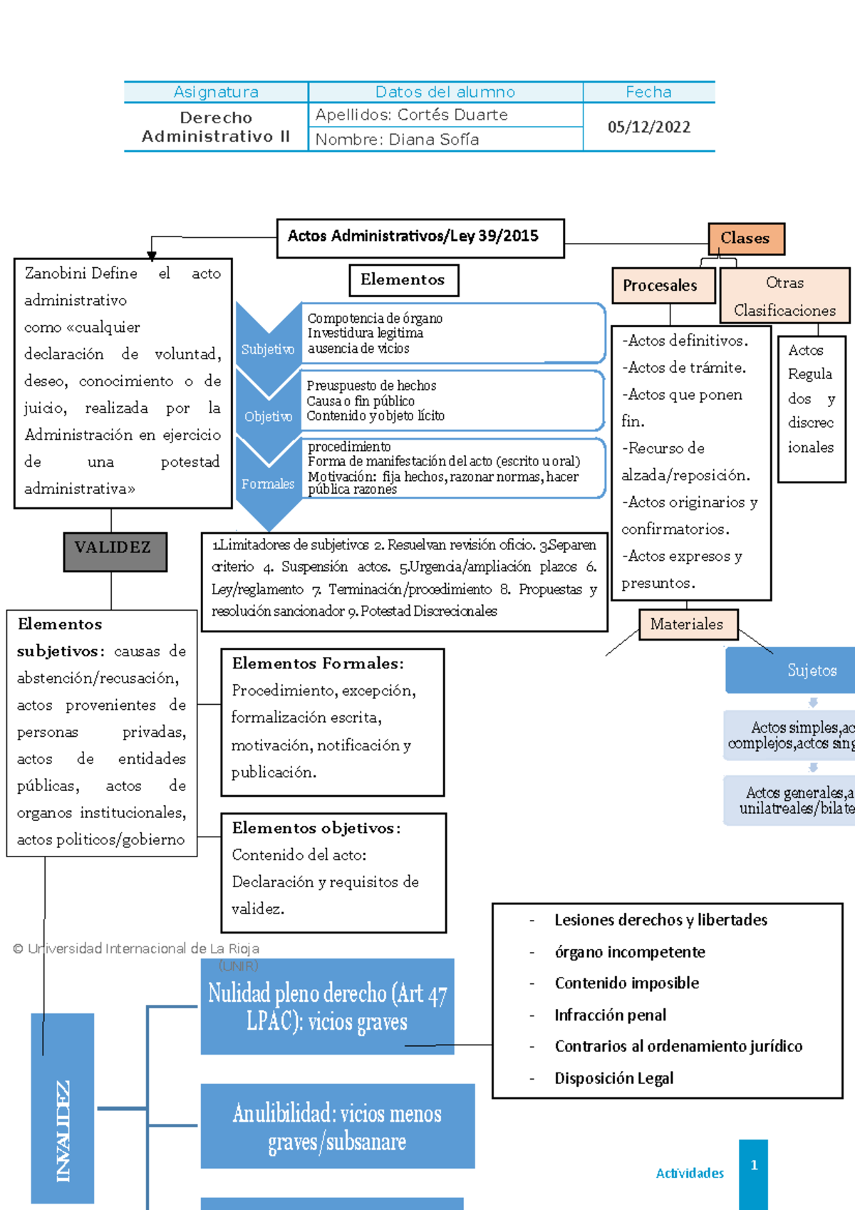 Esquema Actos Administrativos - Subjetivo Compotencia de órgano Investidura legitima ausencia de ...