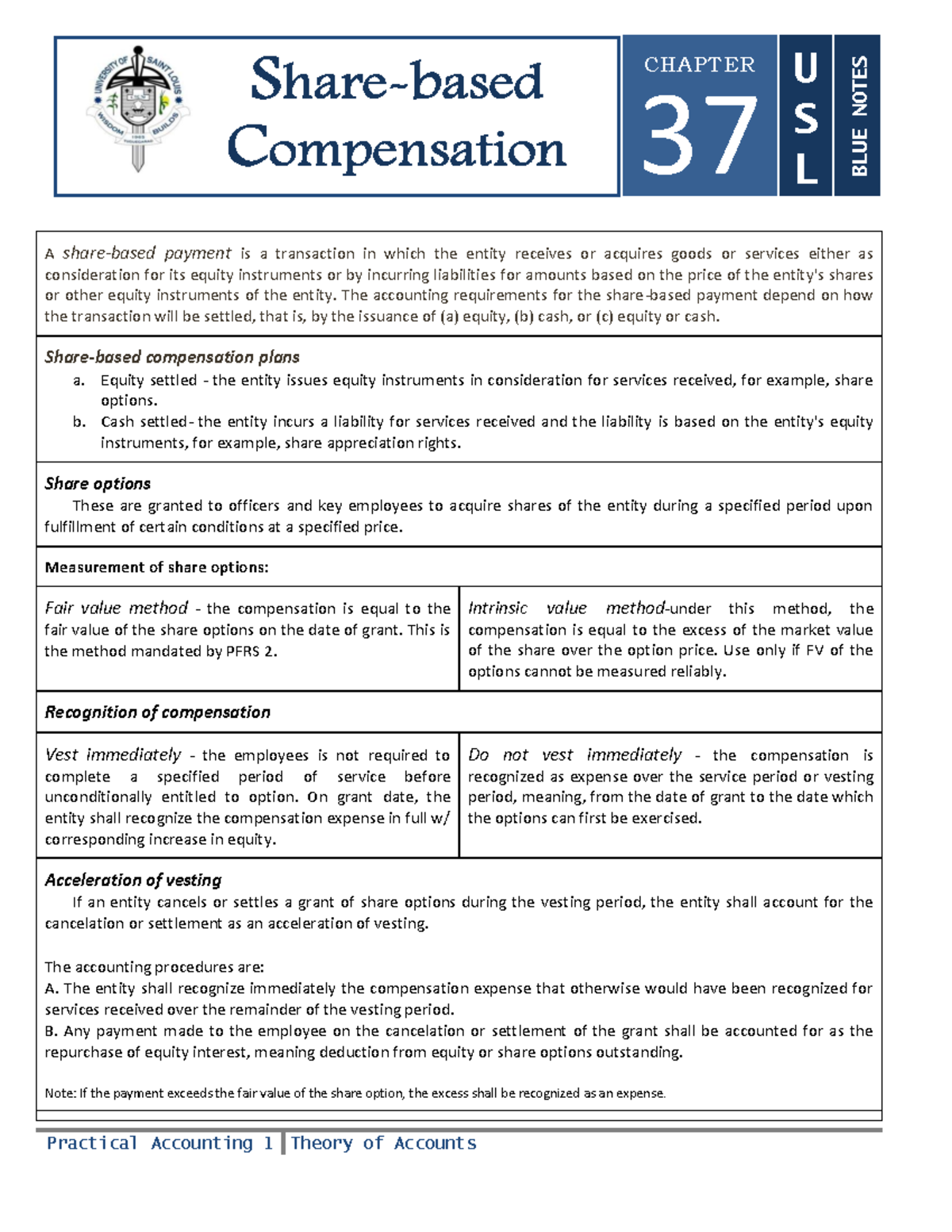 37 Share Based Compensation - Intermediate Accounting 2 - Practical ...