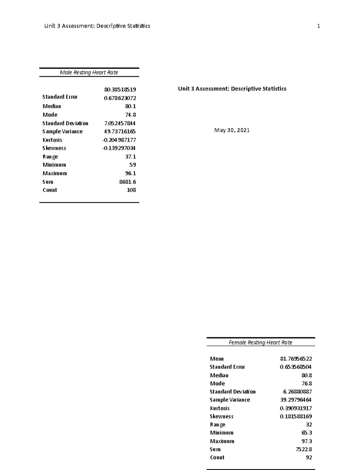 Statistics Unit 3 Assessment - Descriptive Statistics - Unit 3 ...
