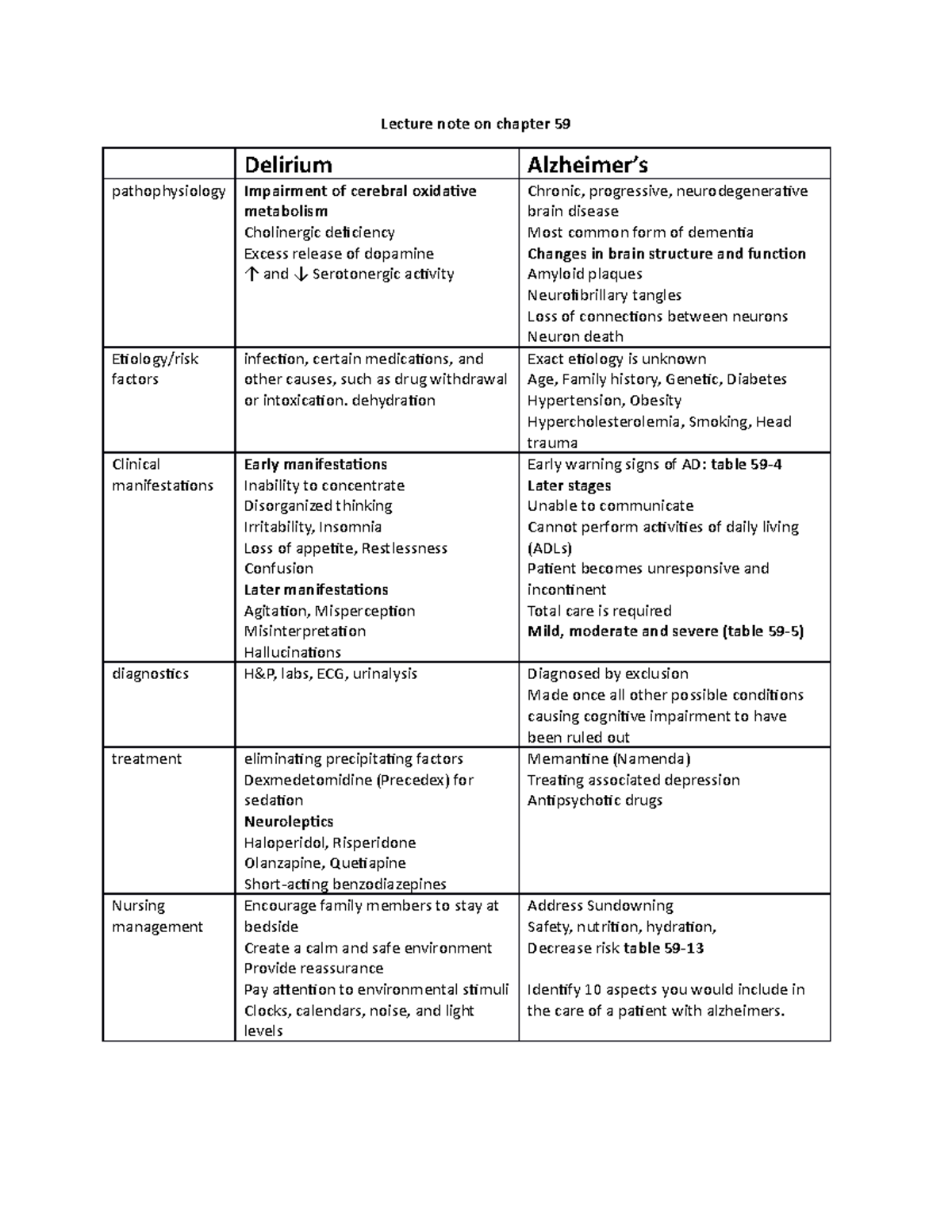 Lecture note on Neuro - Adult health notes - Lecture note on chapter 59 ...
