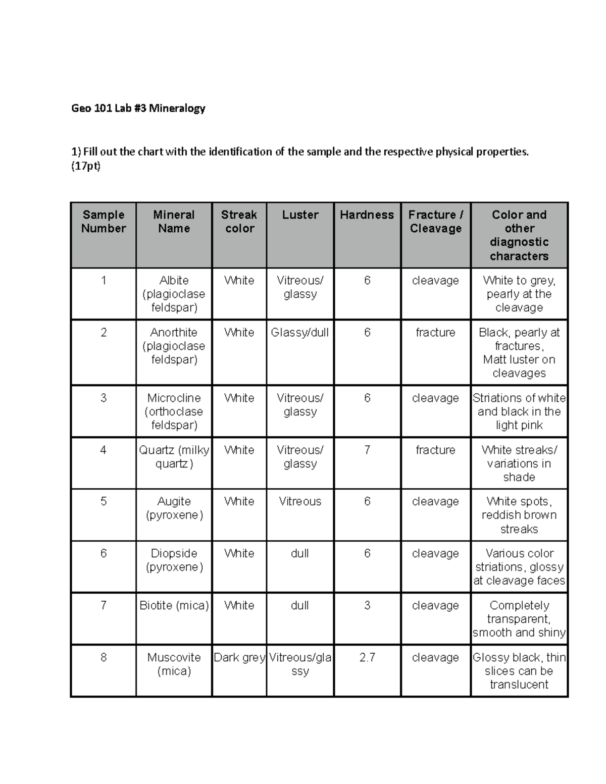 Geo101Lab3Minerals 2023 - Geo 101 Lab #3 Mineralogy Fill out the chart ...