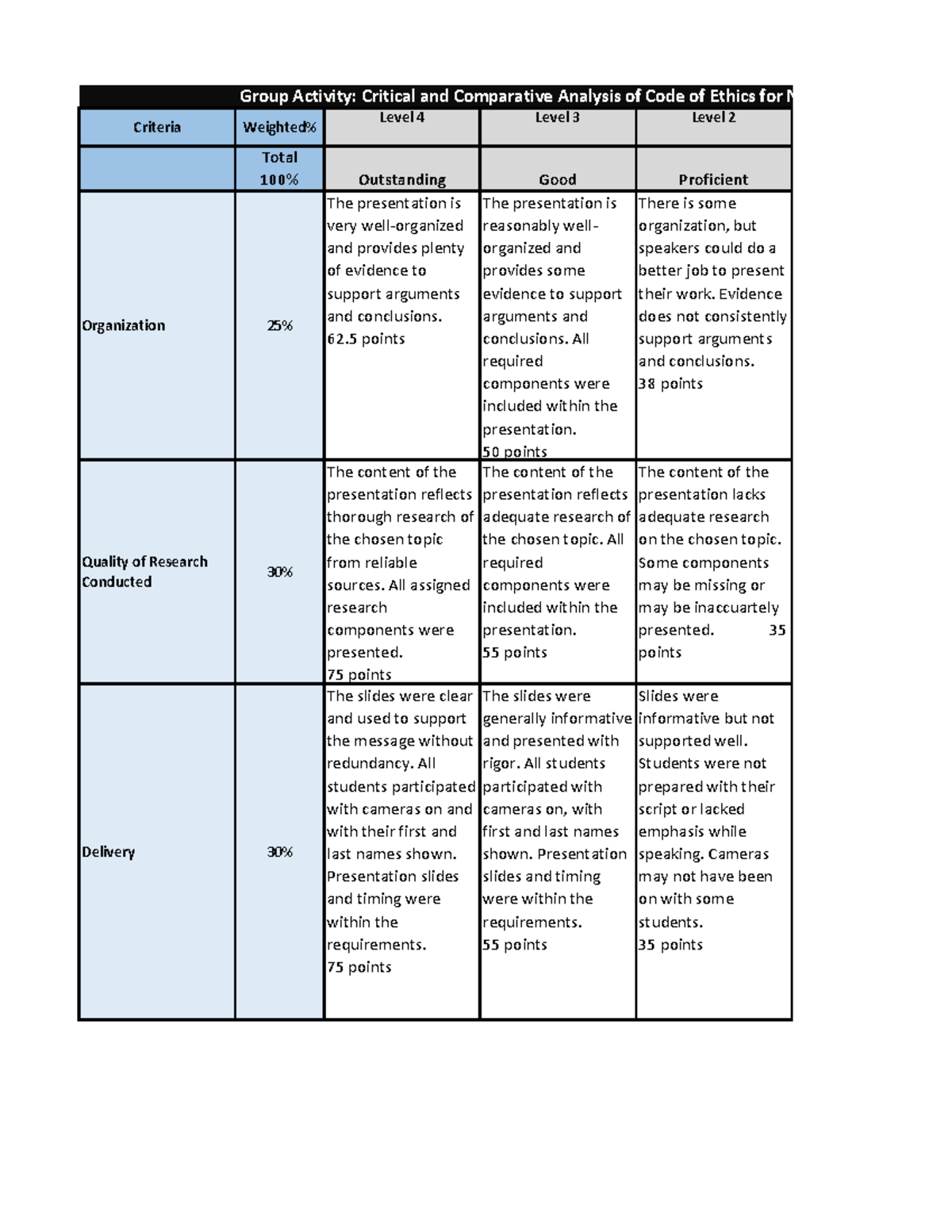 Group Activity Critical and Comparative Analysis of Ethics Presentation ...