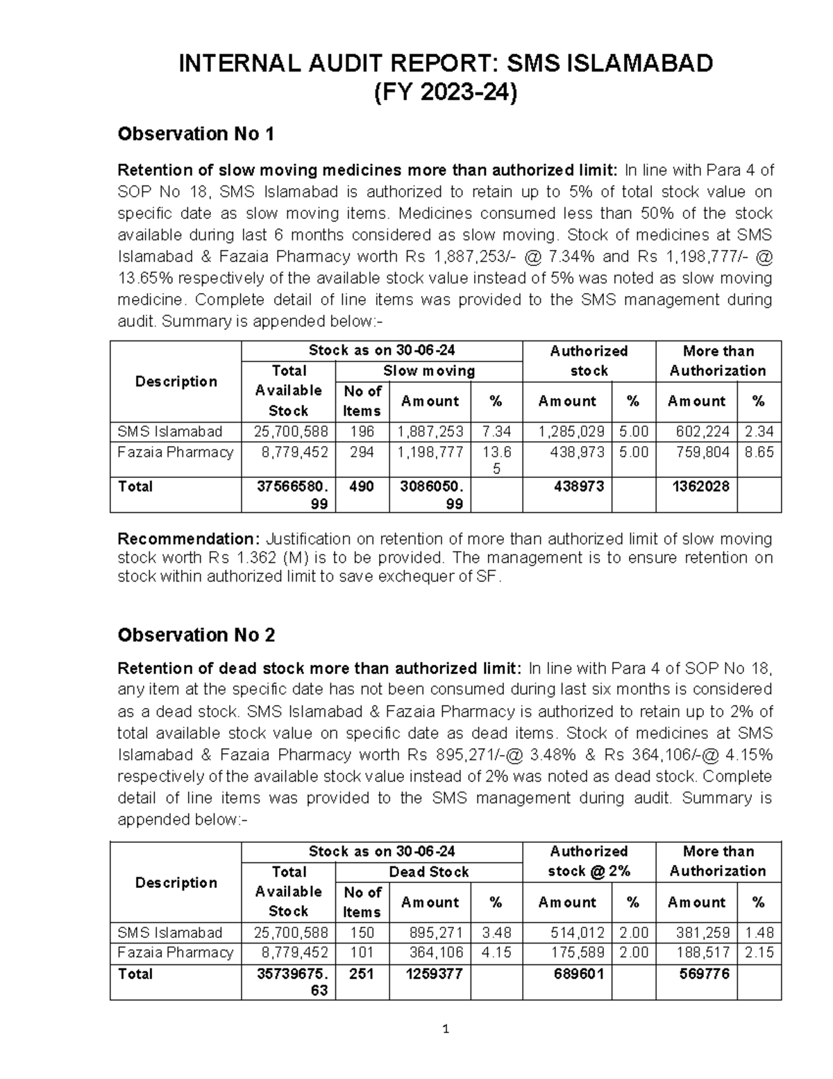 SMS Islamabad for DP-IV up to 12-07-24 - INTERNAL AUDIT REPORT: SMS ...