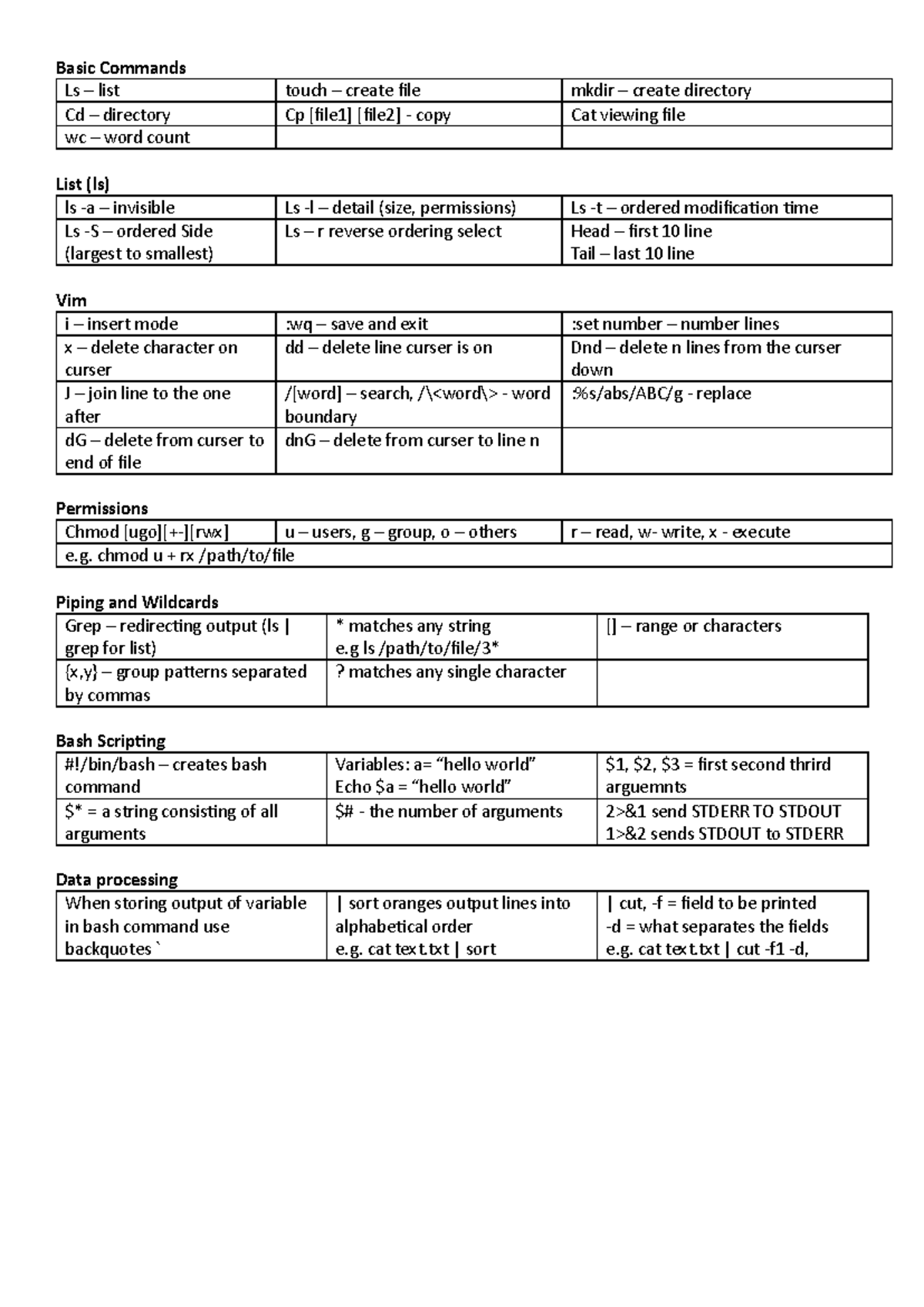 Basic Commands - chmod u + rx /path/to/file Piping and Wildcards Grep ...