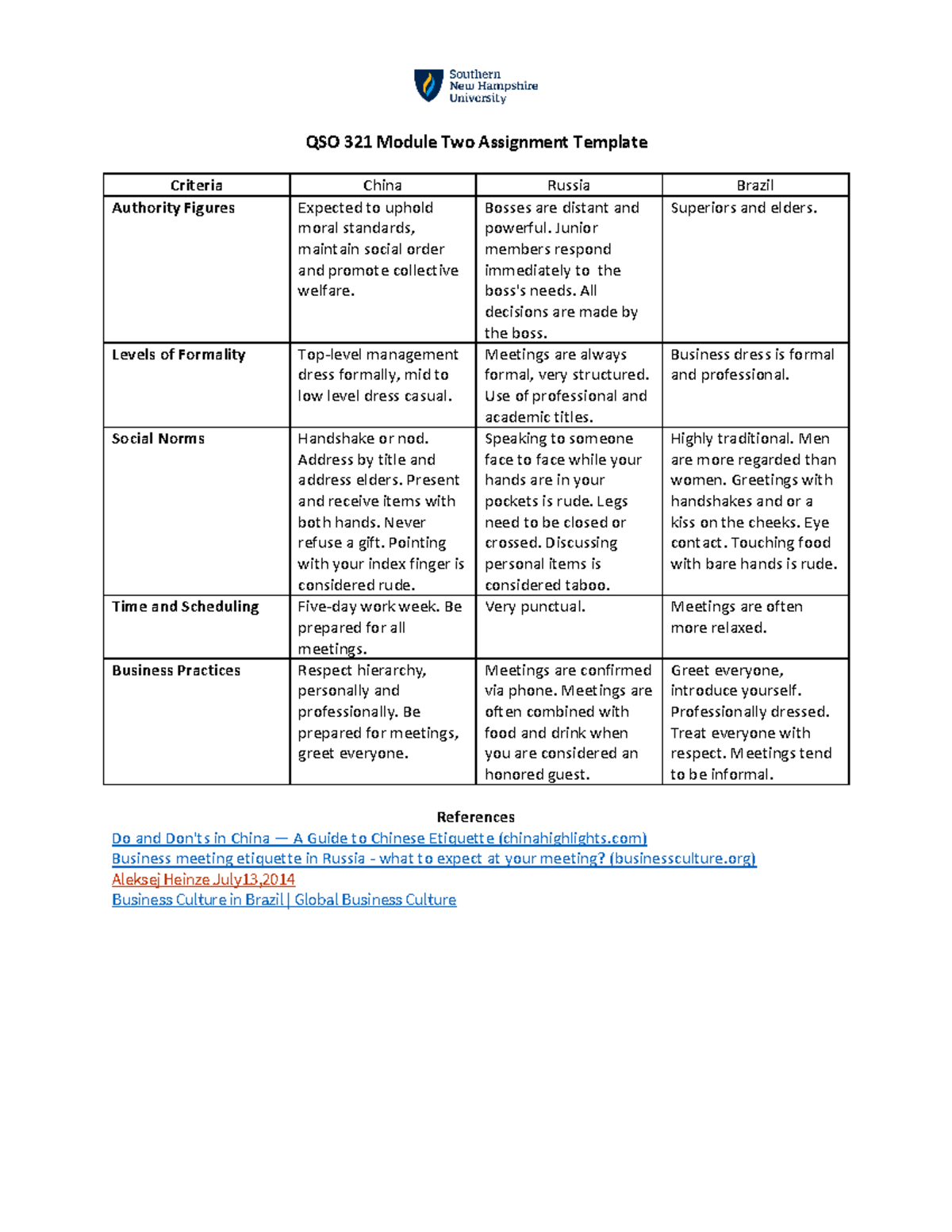 QSO 321 Module Two Assignment - Bosses are distant and powerful. Junior ...