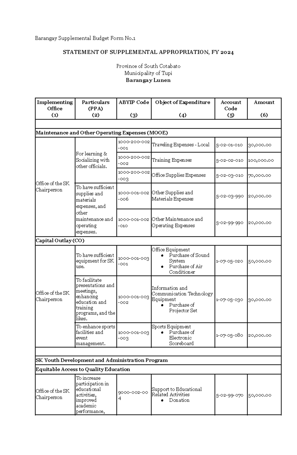 Statement of Supplemental Appropriation, FY 2024 - Barangay ...