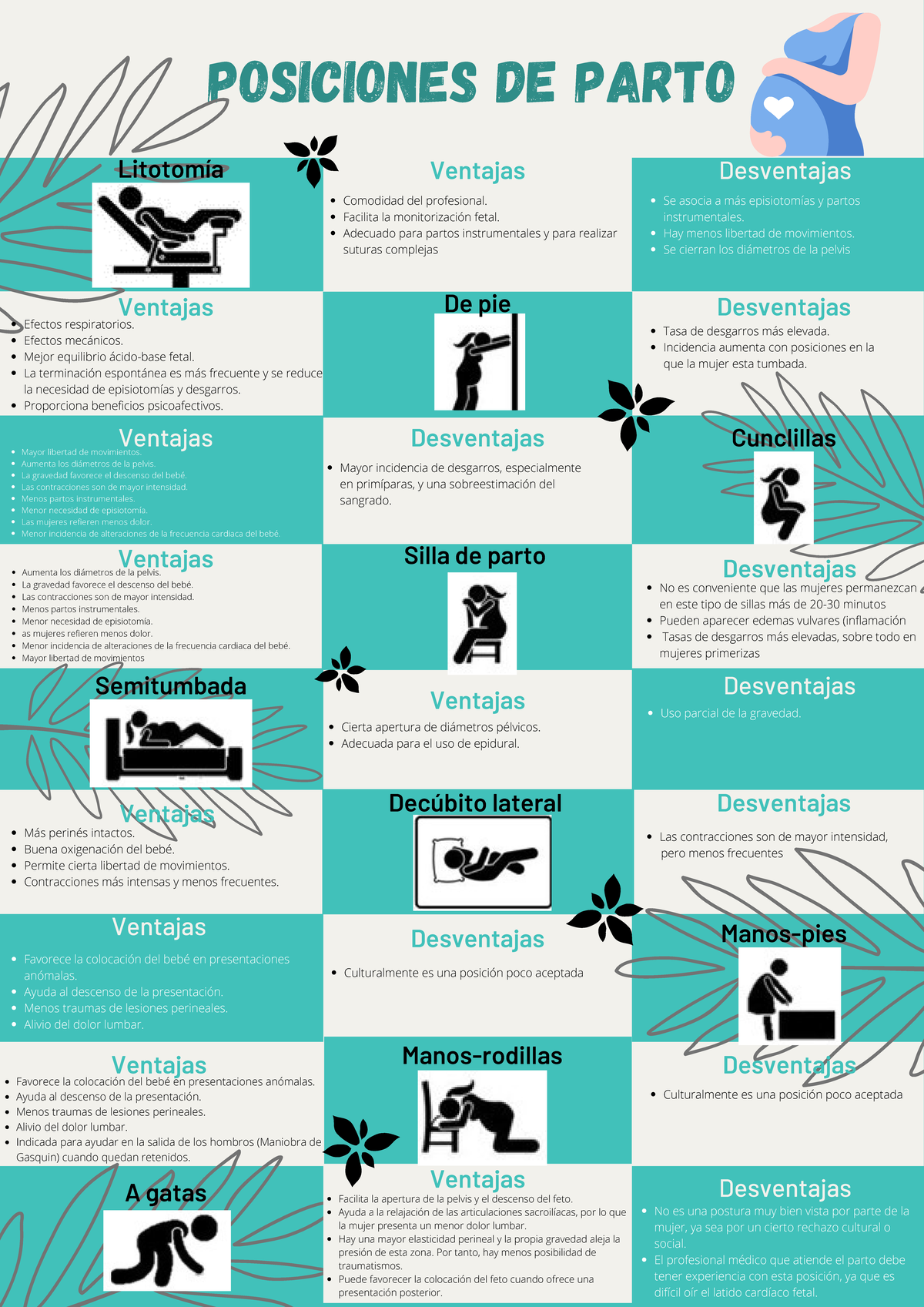 Posiciones de parto - infografia - ####### Las infografías son representaciones visuales de ...