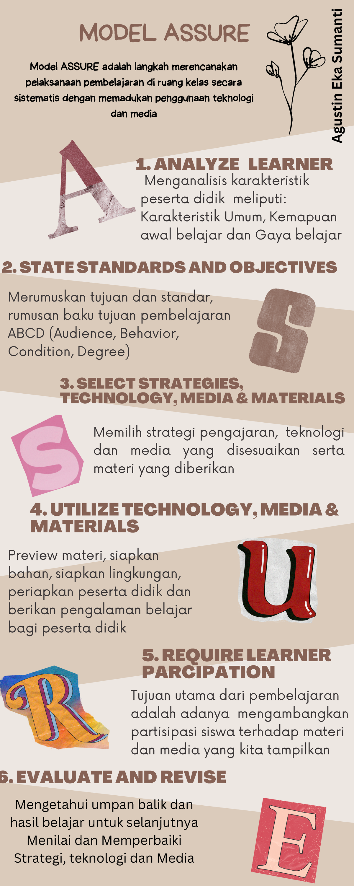 Infografis t3 Agutin eka sumanti - MODEL ASSURE 1. ANALYZE LEARNER ...