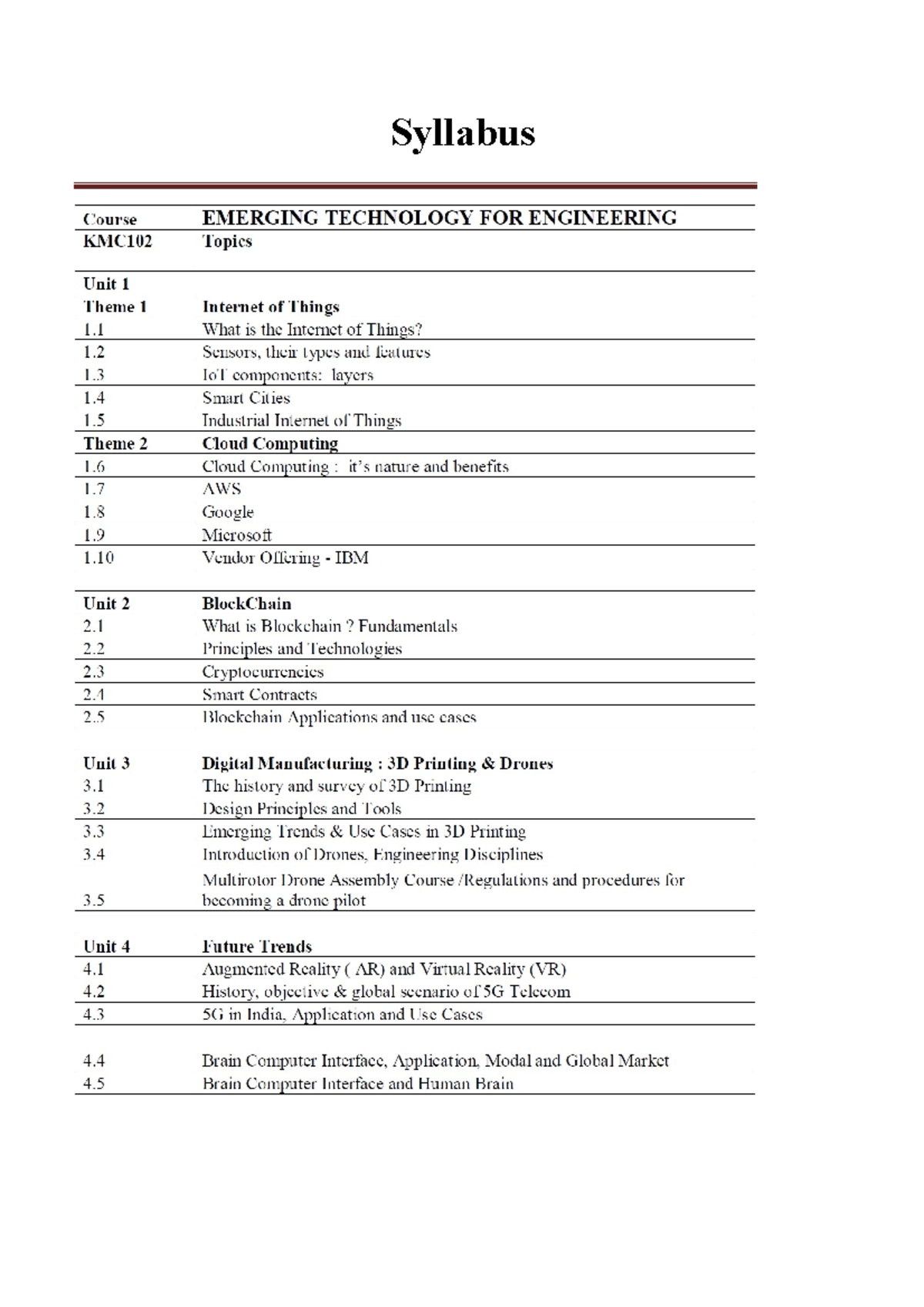 KMC102 ET Syb OBE Notes-2020-21 - Syllabus PROGRAM OUTCOMES (POs ...