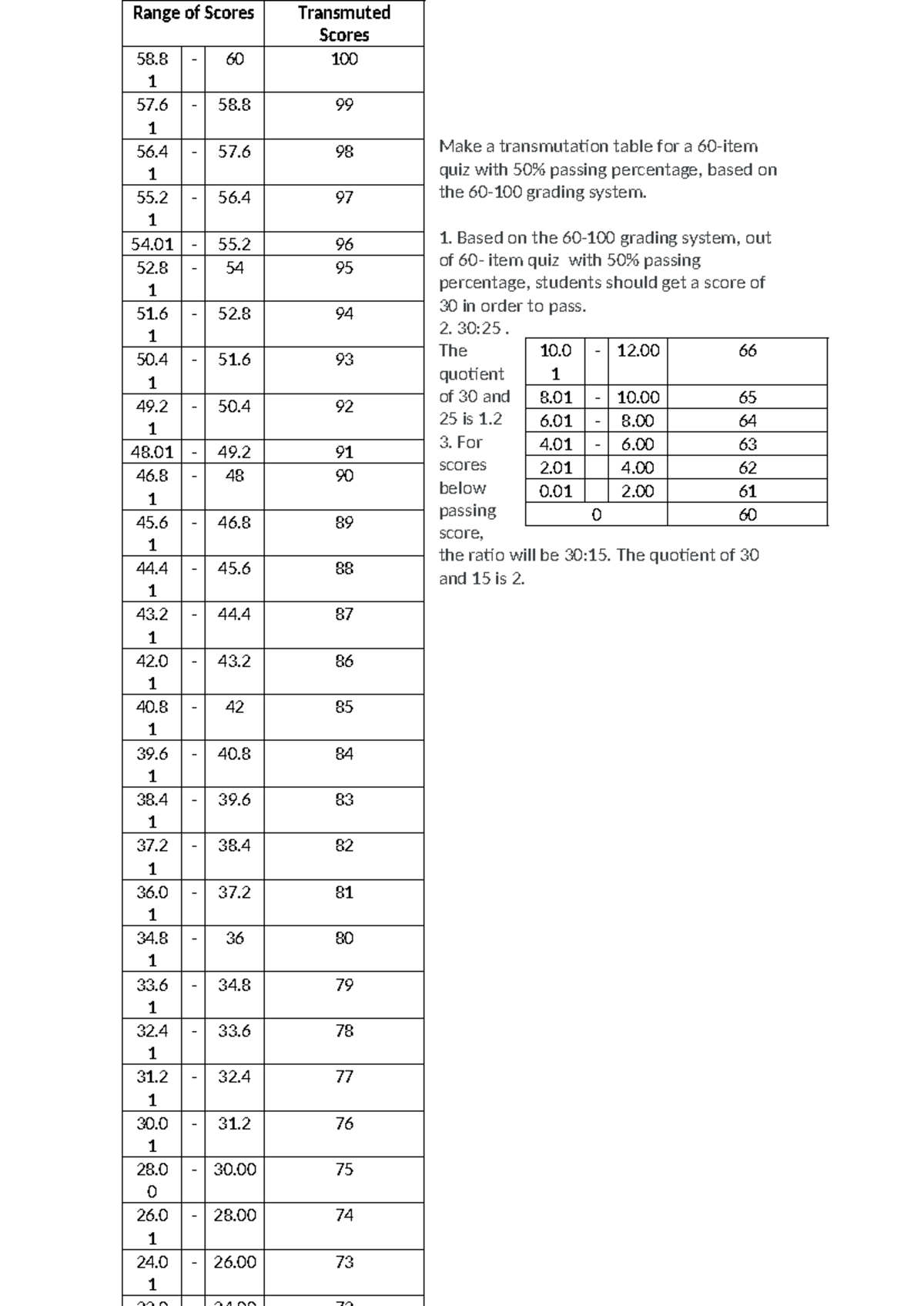 Inbound 8116892369335444909 - Make a transmutation table for a 60-item ...