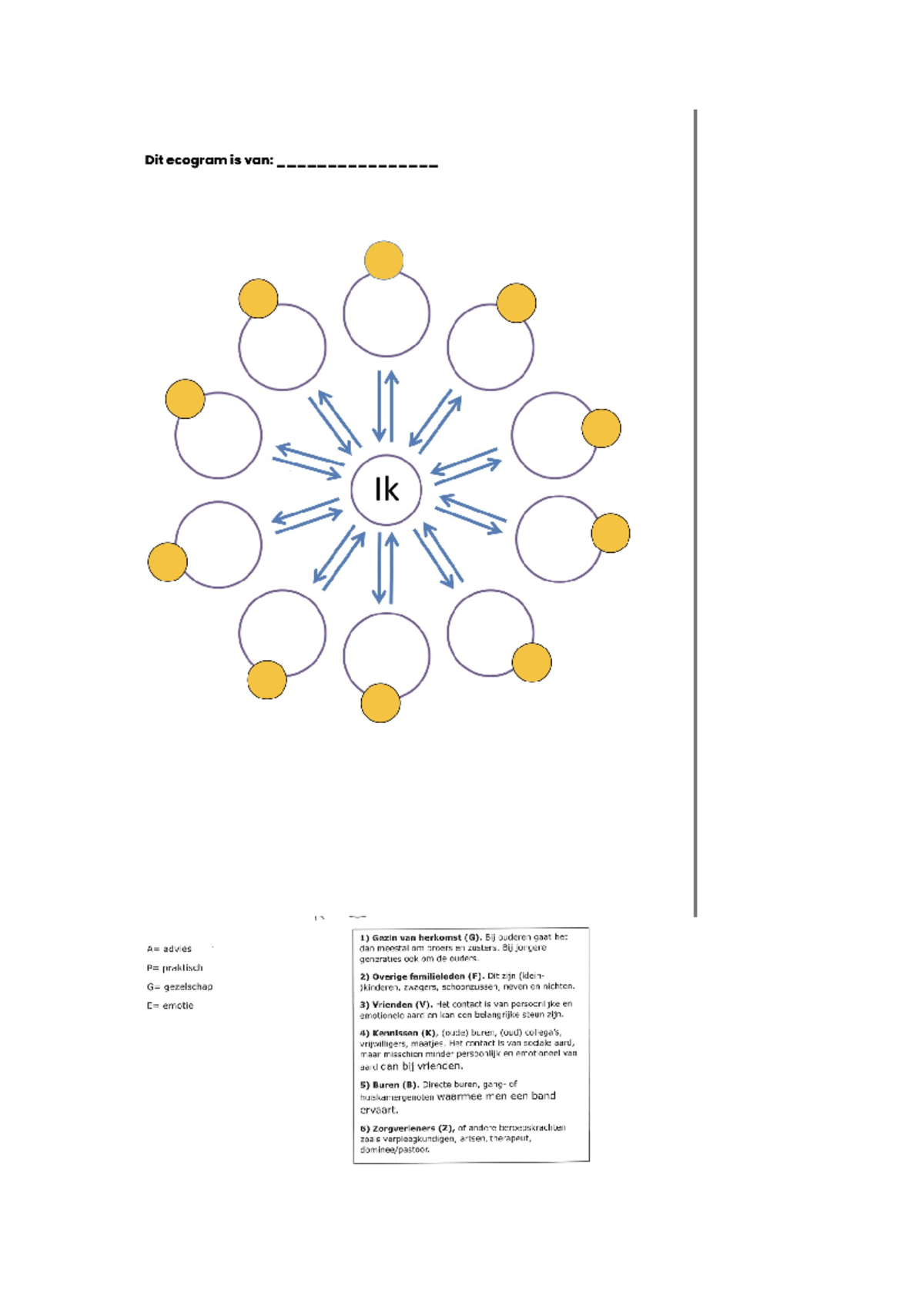 Ecogram - Dit ecogram is van: Ik dan 1) Gezin meestal Bij jongere van ...