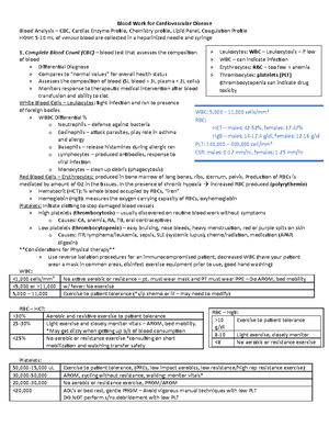 Clin Med cardiac study guide - Diseases of the Cardiac Muscles and ...