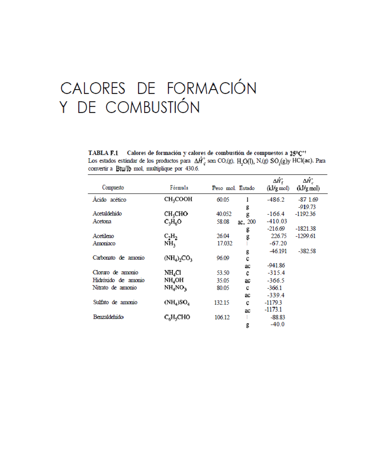 Tabla de calor de combustión y formación - CALORES DE FORMACIÓN Y DE ...