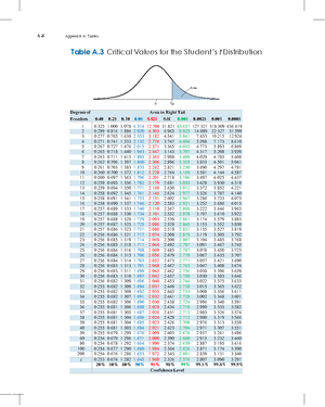 Ch 6 worksheet answers (1) - Worksheet 6_1 answers 1. a. normalcdf (-2 ...