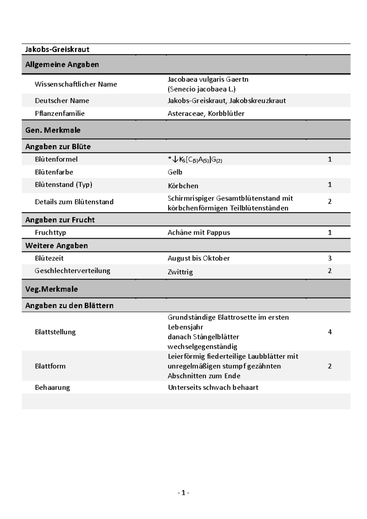 Pflanzensteckbrief Jakobs Greiskraut - 1 - Jakobs-Greiskraut Allgemeine ...