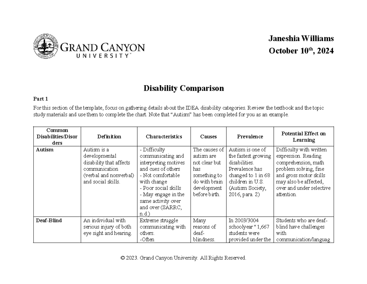 SPD-200-RS-Disability-Comparison-Template - Janeshia Williams October ...