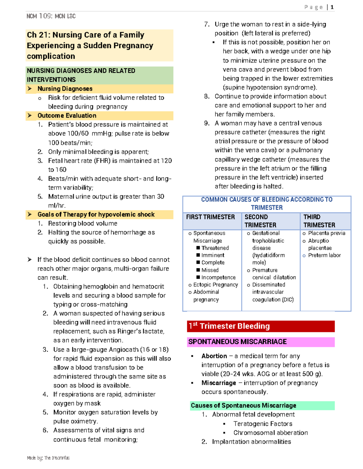 4-Chapter-21 - Mwa - NCM 109 : MCN LEC Ch 21: Nursing Care of a Family ...