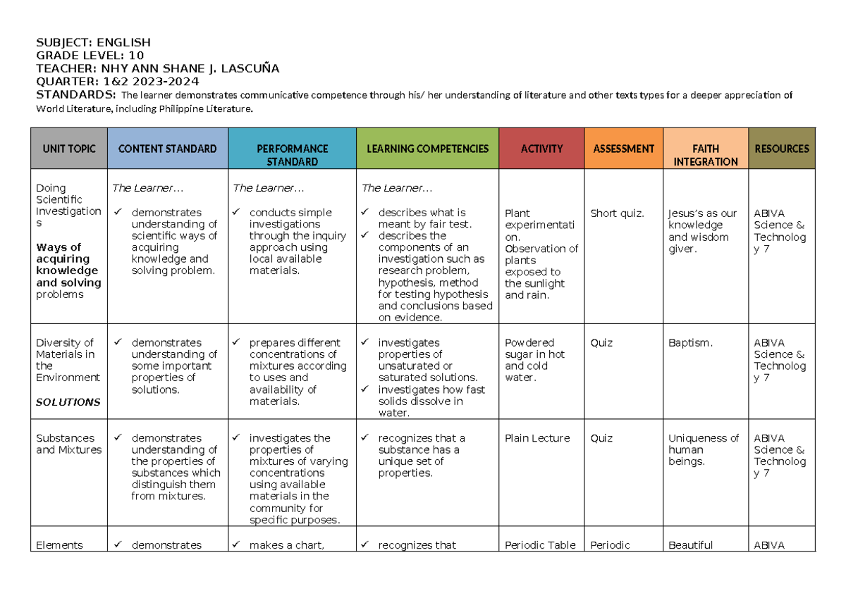 English 10 - 1st & 2nd Quarter - CM - SUBJECT: ENGLISH GRADE LEVEL: 10 ...