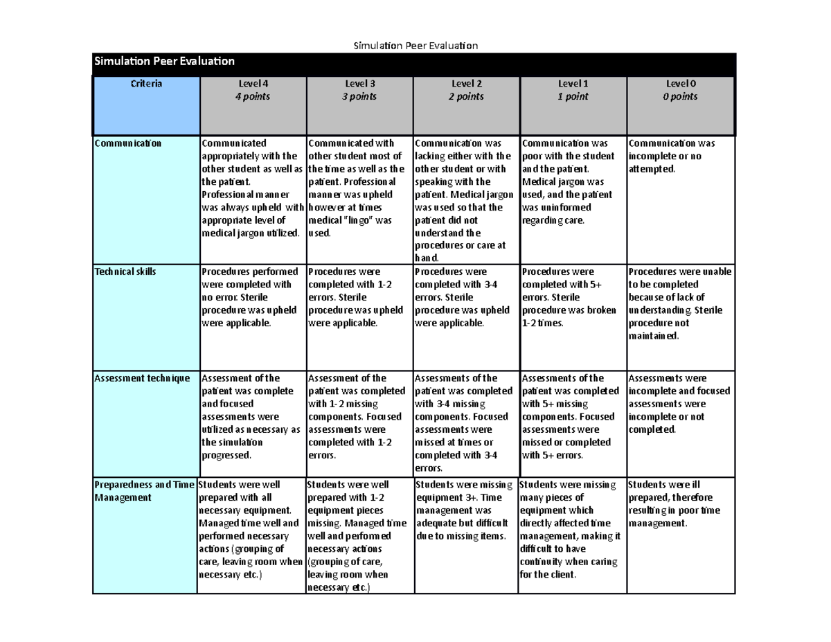 Simulation Peer evaluation - Simulation Peer Evaluation Simulation Peer ...