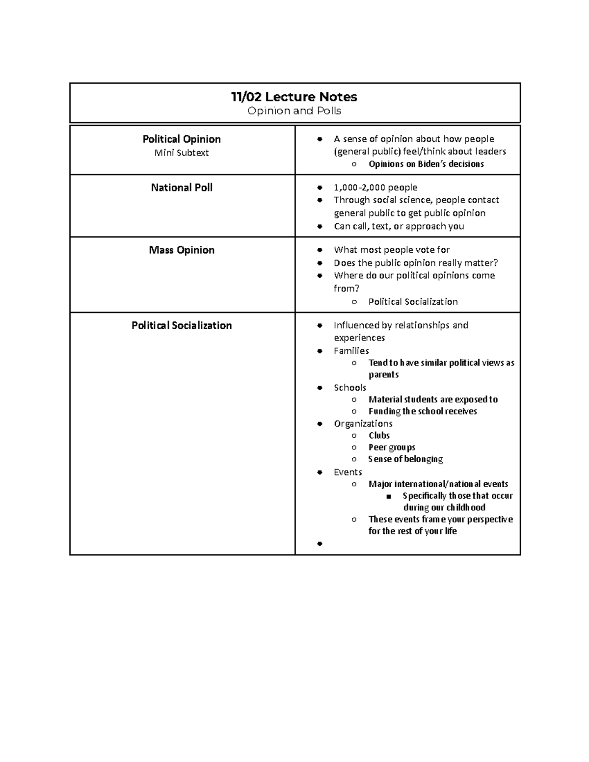 11/02 Lecture Notes: Opinion and Polls - 11/02 Lecture Notes Opinion ...