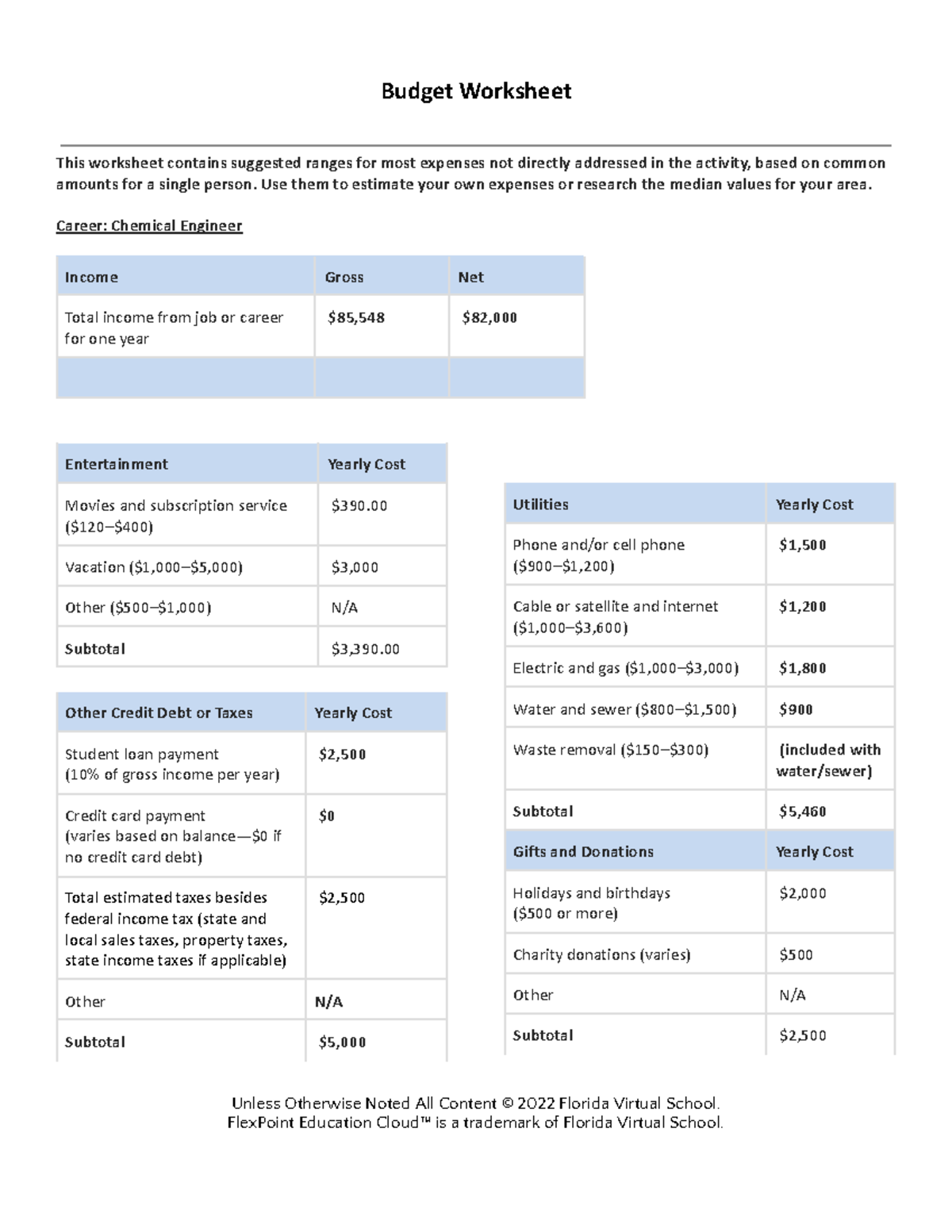Budget worksheet - Budget Worksheet This worksheet contains suggested ...