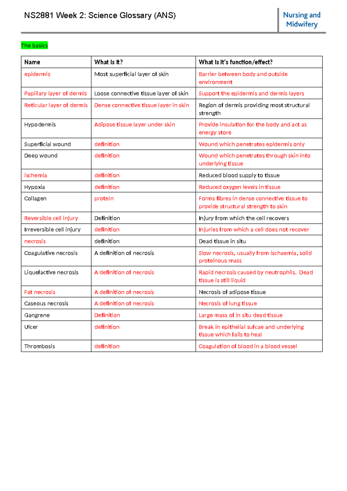 Week 2 Science Glossary (ANS) - NS2881 Week 2: Science Glossary (ANS ...