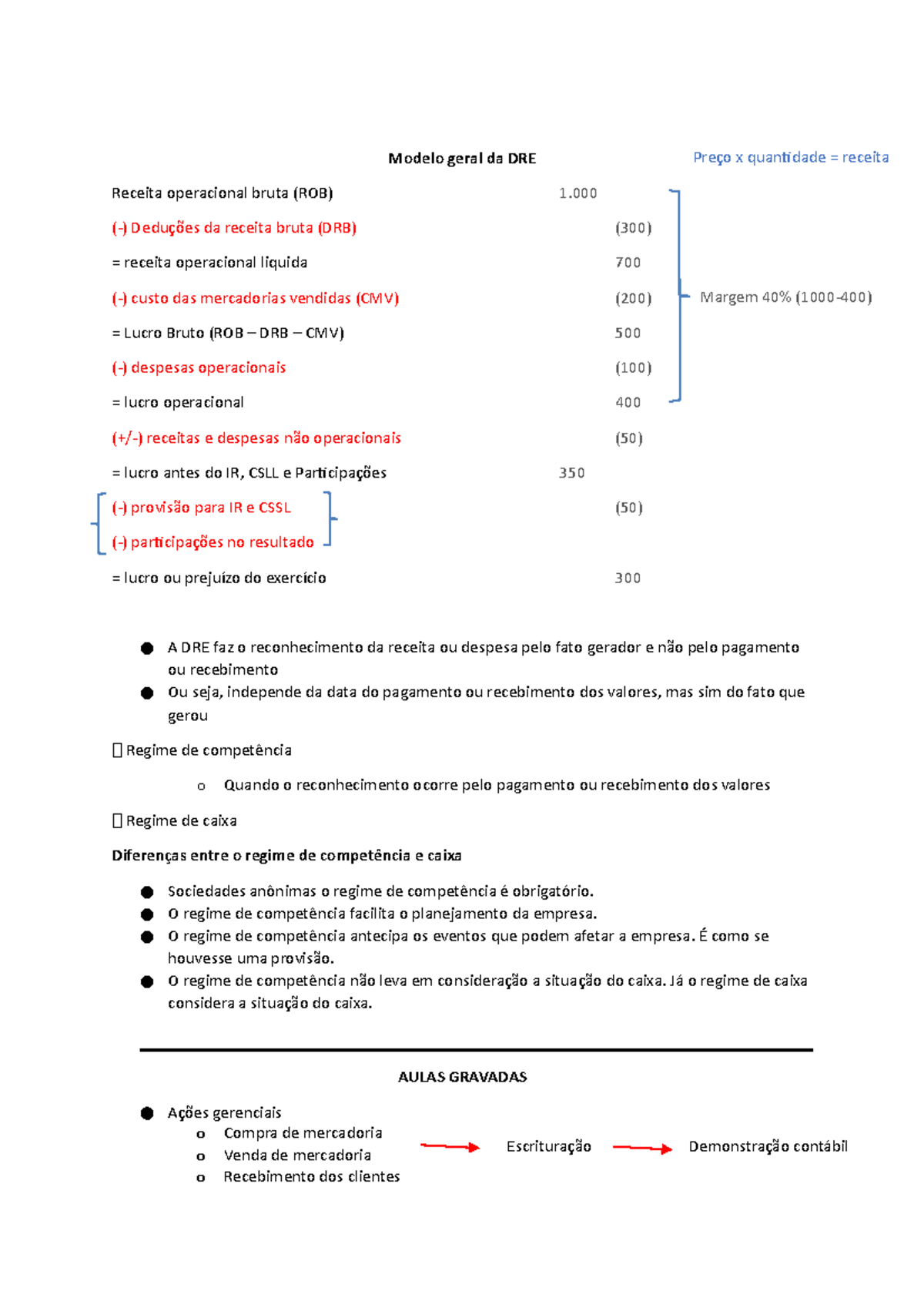 Modelo geral da DRE - Modelo geral da DRE Receita operacional bruta ...