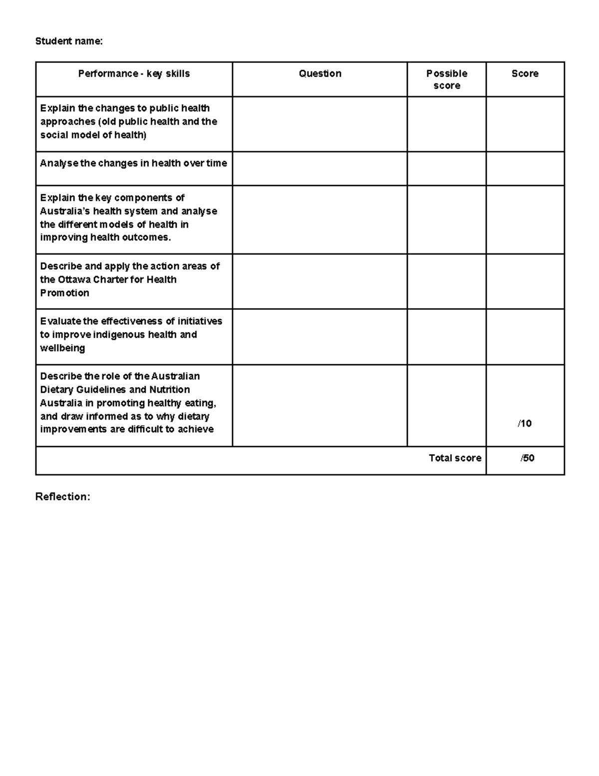 Unit 3 Outcome 2 SAC 2022 - Student name: Performance - key skills ...