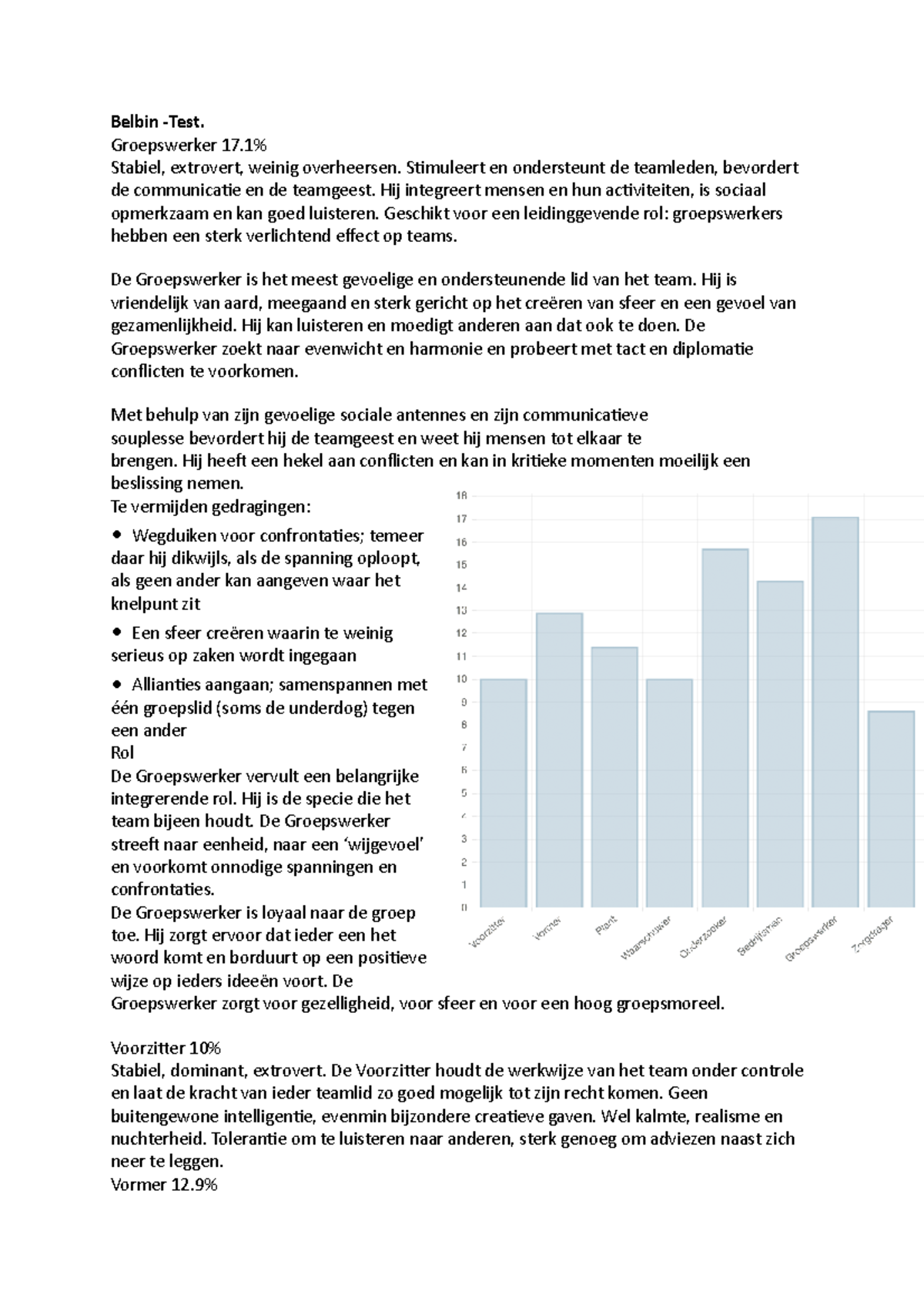 Belbin opdracht 1 van het eerste jaar - Belbin -Test. Groepswerker 17% ...