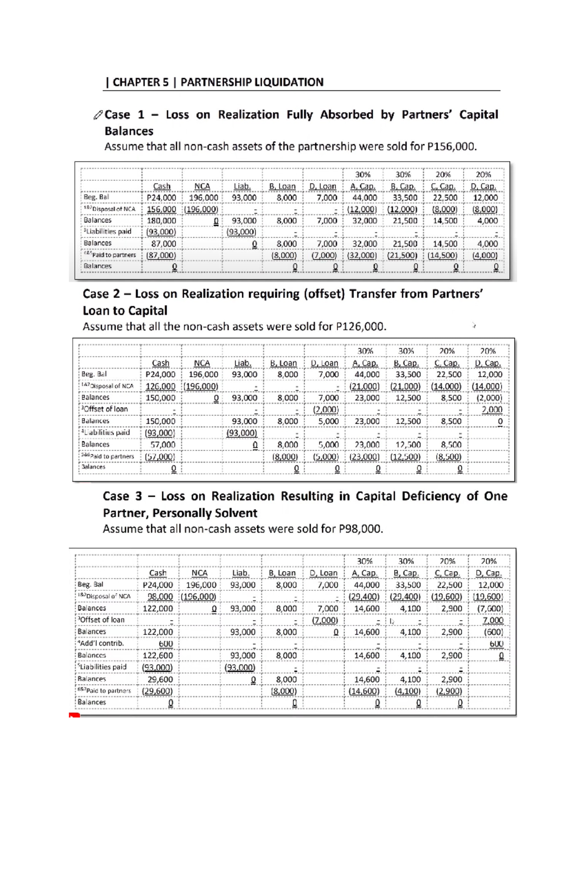BAC- Liquidation 3 - BAC REVIEWER - I CHAPTER 5 PARTNERSHIP LIQUIDATION ...