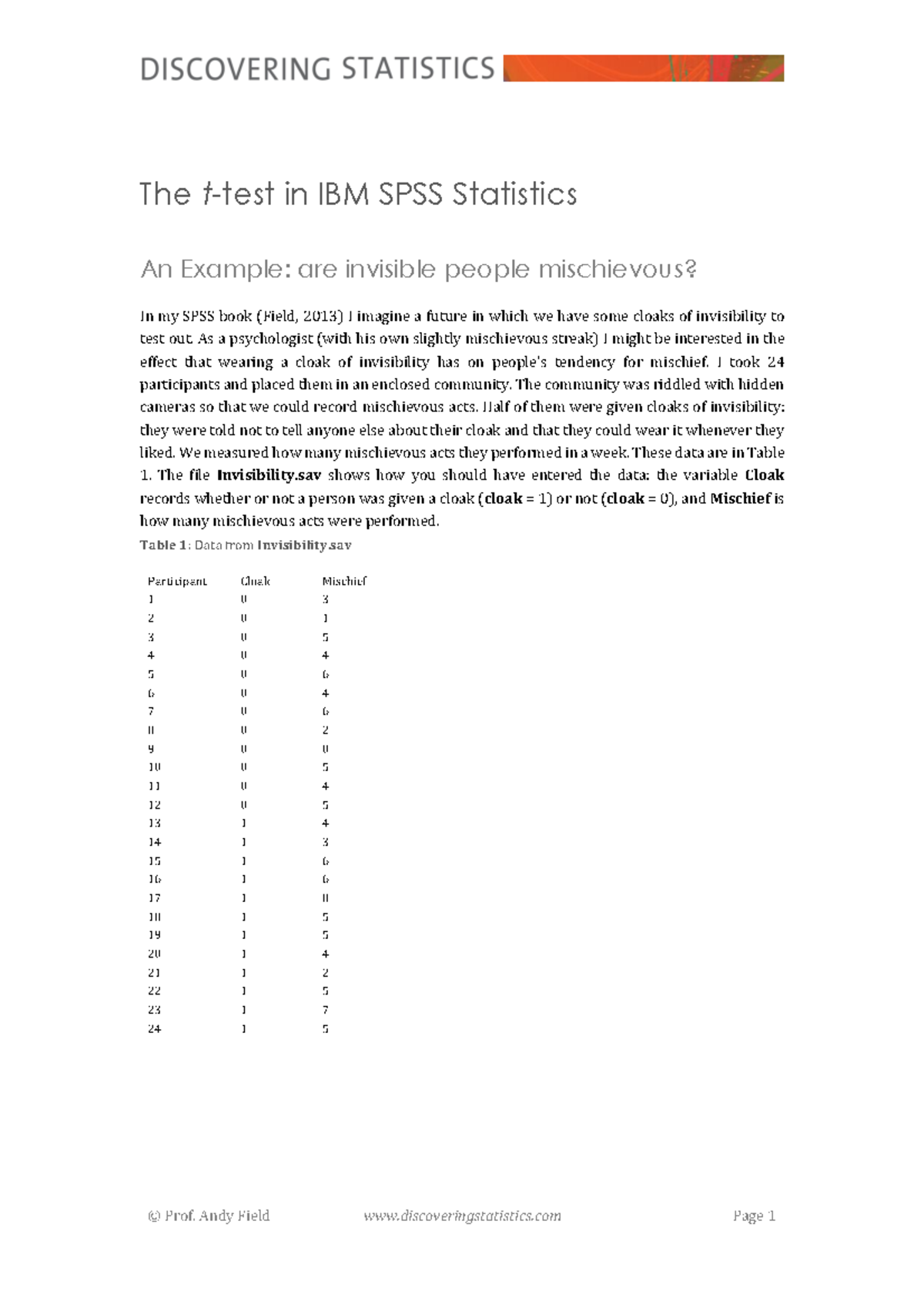 Aula2 (Andy Field t test) - The t-test in IBM SPSS Statistics An ...