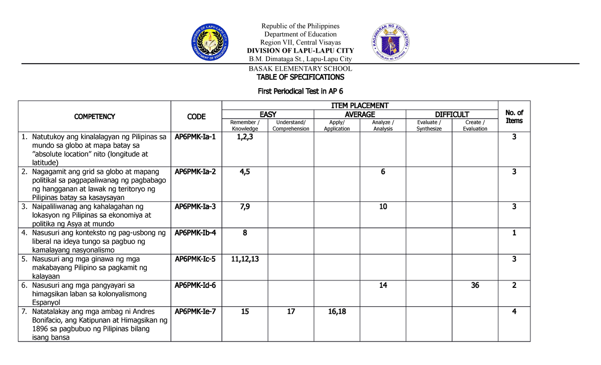 1st-TQ-with-TOS-AK- Aralpan 6 - Republic of the Philippines Department of Education Region VII ...